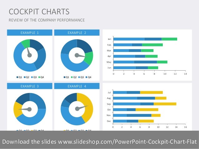 Cockpit Charts Flat