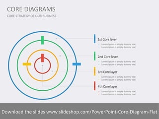 Core Diagram Flat | PPT
