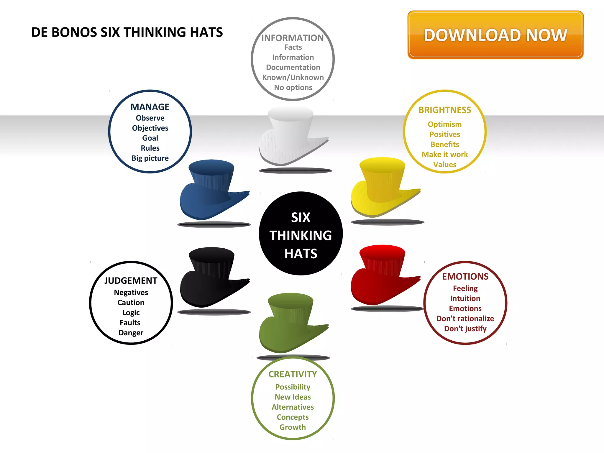 Slideshop de-bonos-six-thinking-hats | PPT | Science