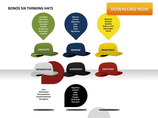 Slideshop de-bonos-six-thinking-hats | PPT