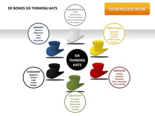 Slideshop de-bonos-six-thinking-hats | PPT | Science
