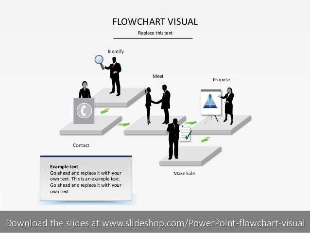 Flowchart Visual