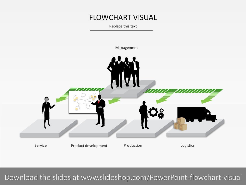 Flowchart Visual