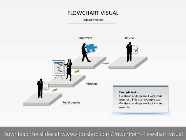 Flowchart Visual