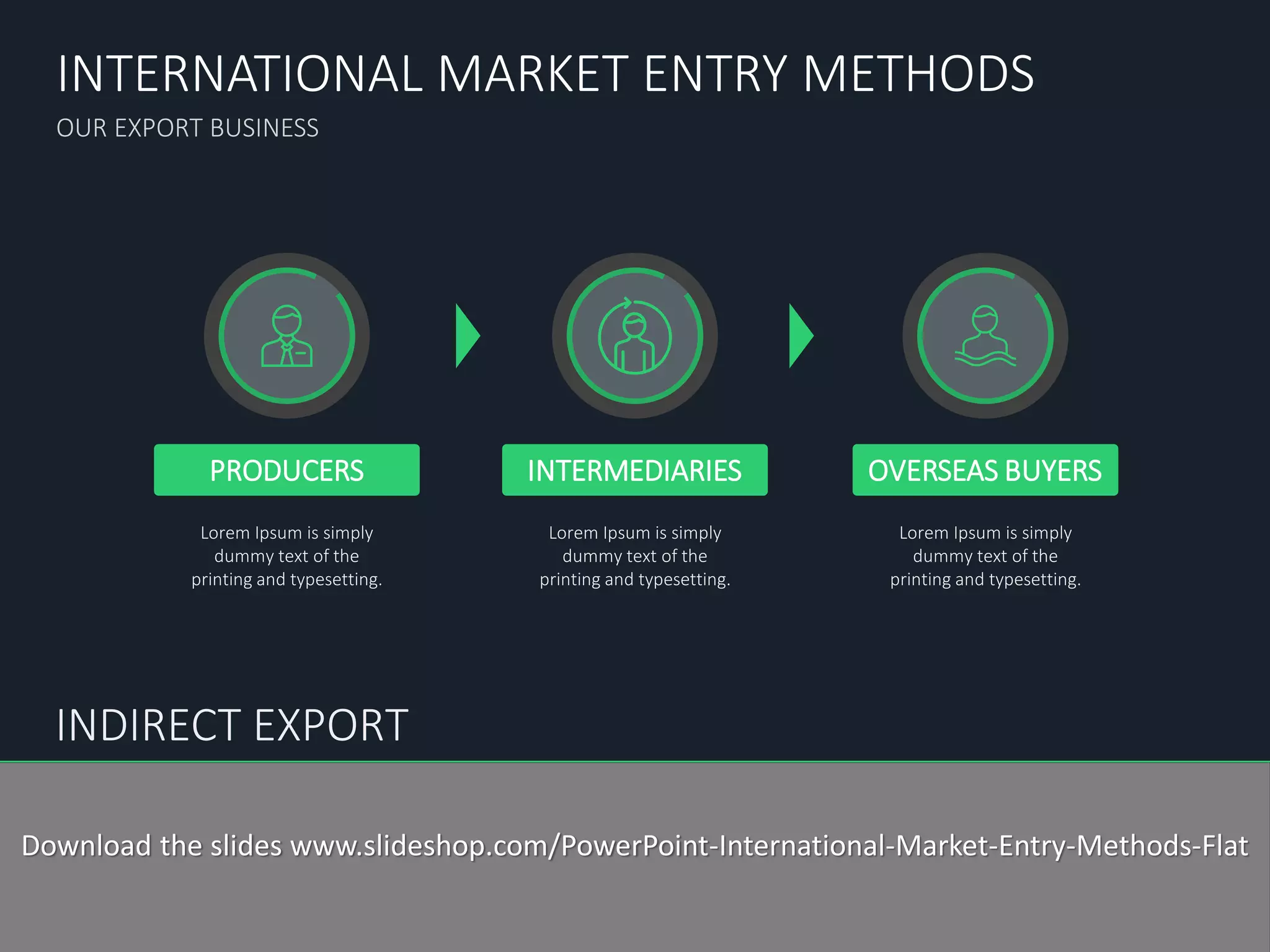International Market Entry Methods Flat | PPT