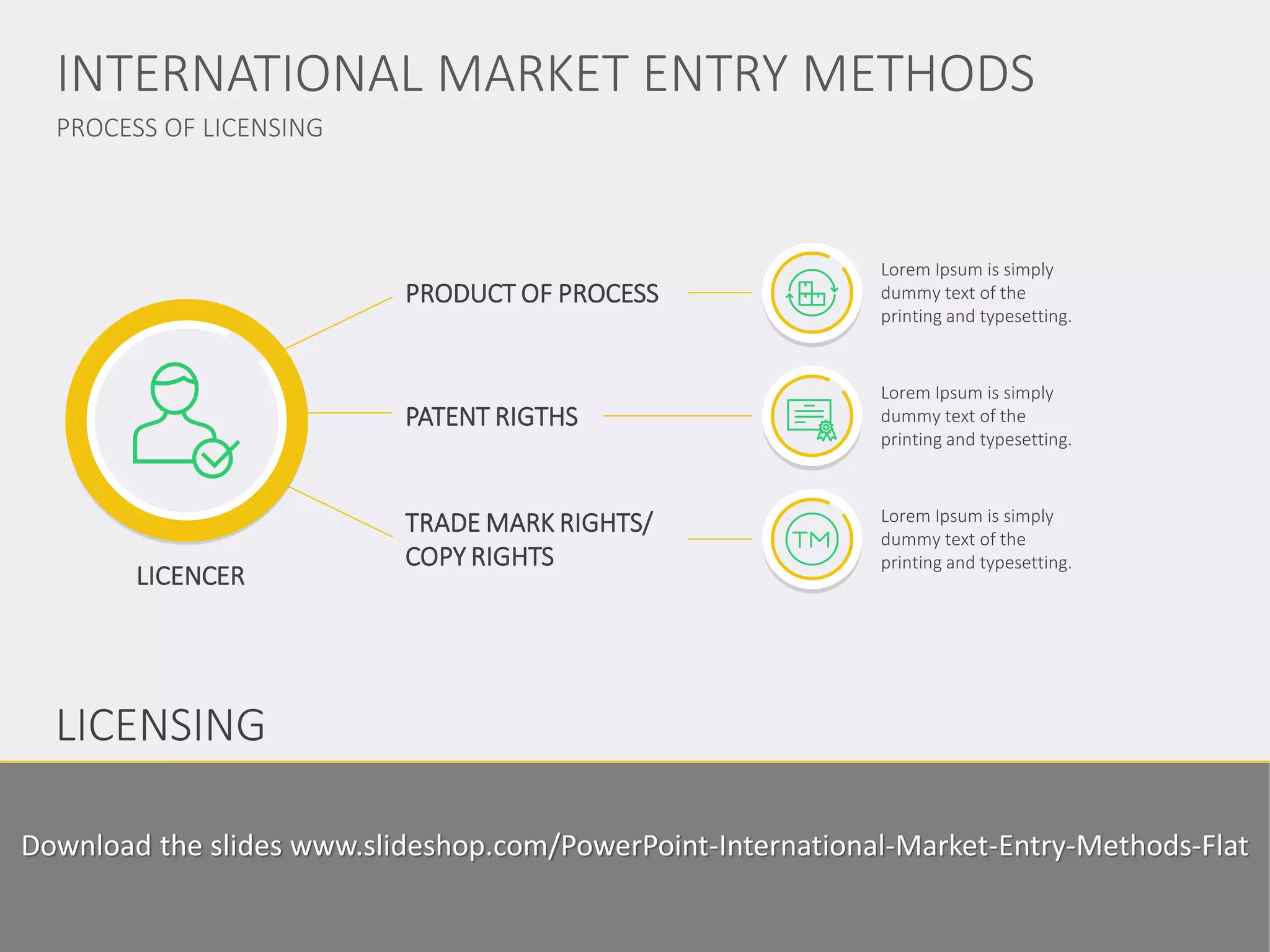 International Market Entry Methods Flat | PPT