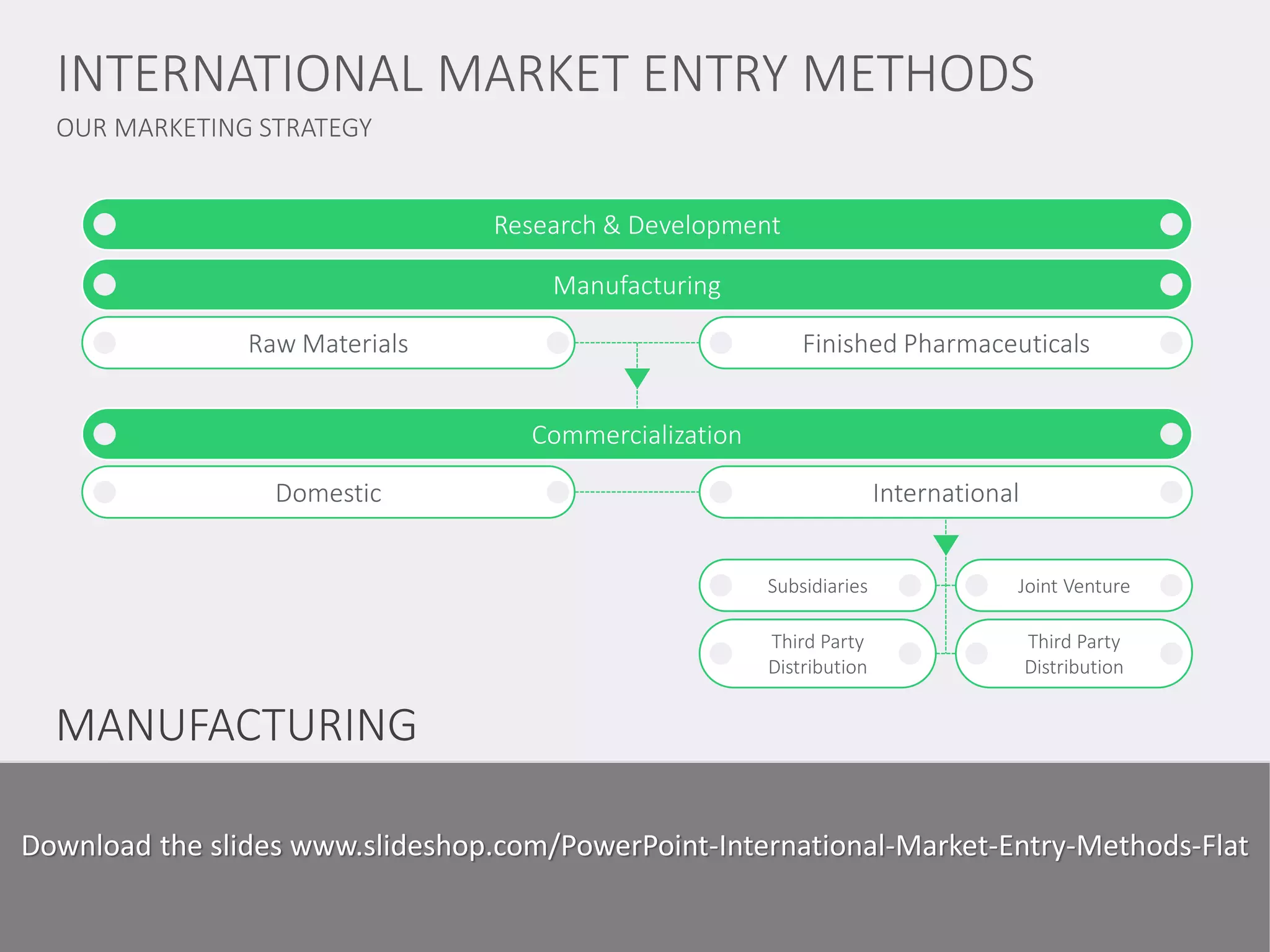 International Market Entry Methods Flat | PPT