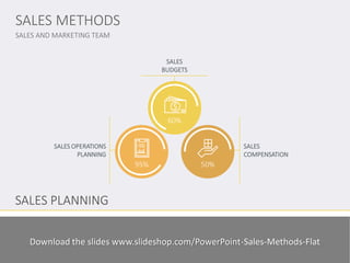 Sales Method Flat | PPT
