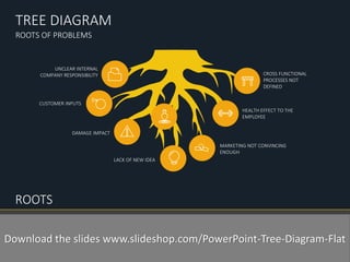 Tree Diagram Flat | PPT