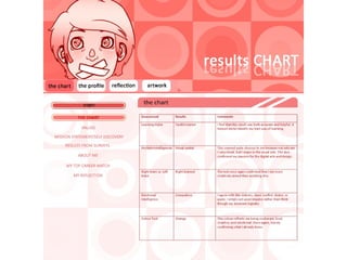 personal profile | PPT