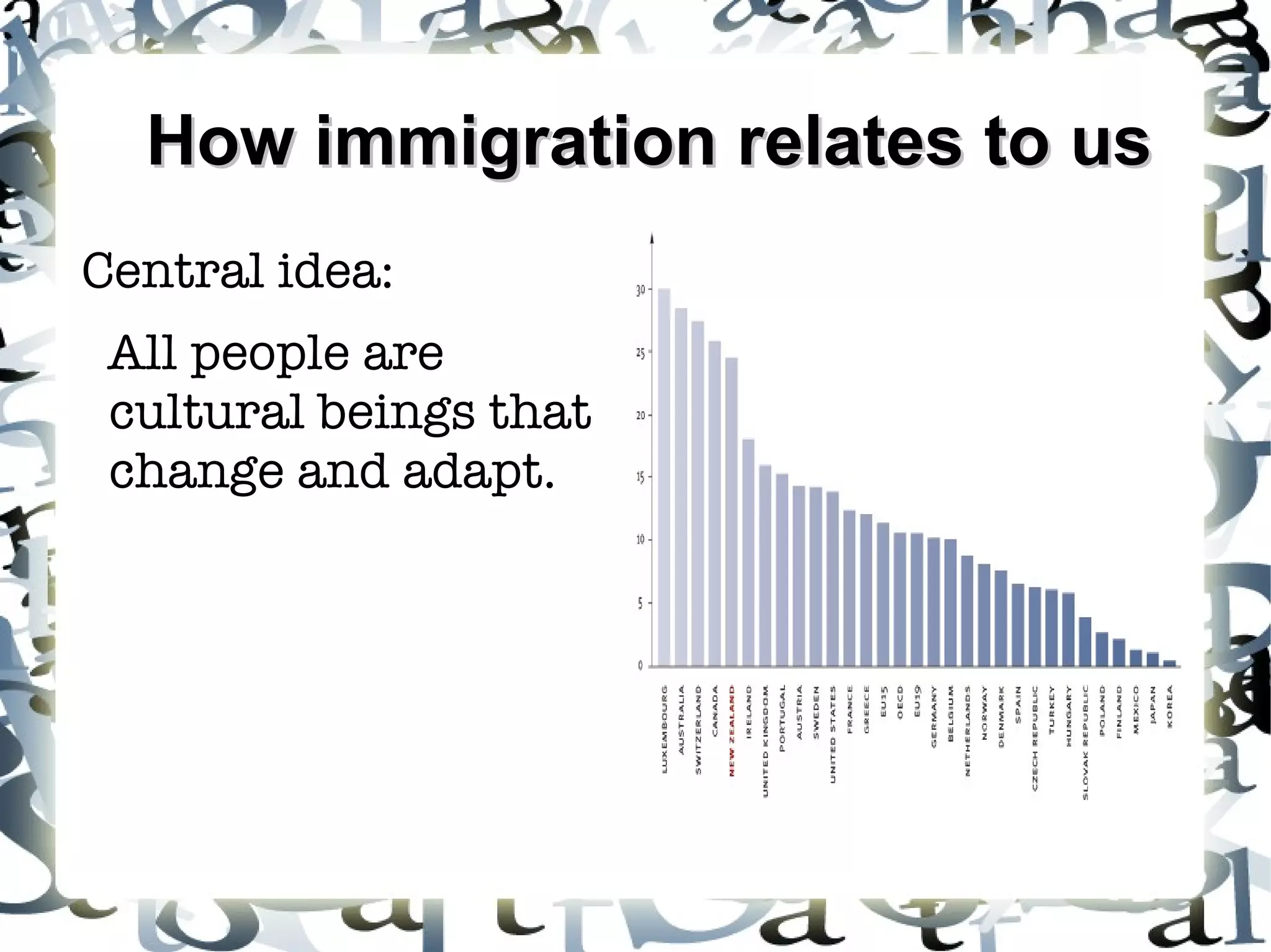 Immigration questions | ODP