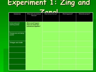 Fizzing and Foaming-a science inquiry | PPT | Chemistry | Science