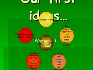 Fizzing and Foaming-a science inquiry | PPT | Chemistry | Science