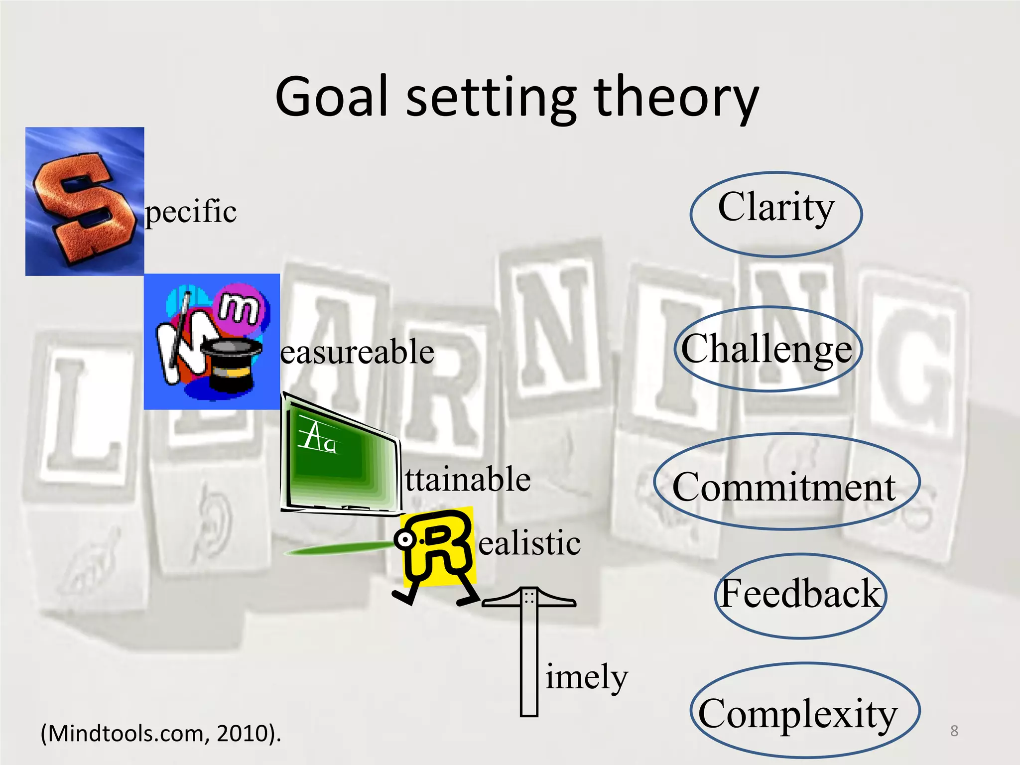 Motivational Learning Theories | PPT