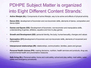 PDHPE In Primary Schools | PPT