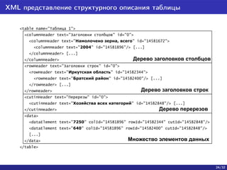 Technology for tabular information extraction from documents in various ...