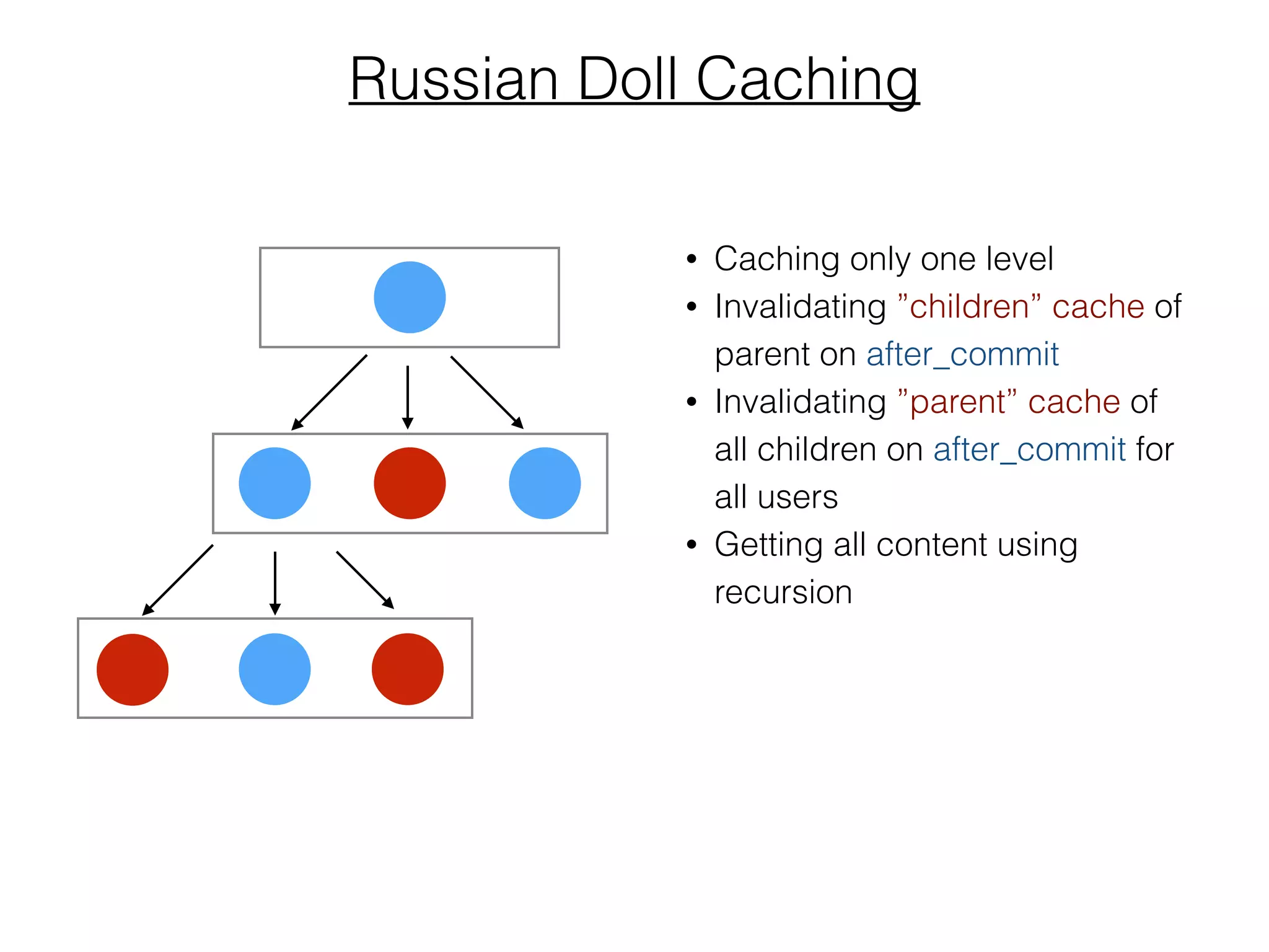 Sorting, moving, sharing and caching in complex tree structure | PPT