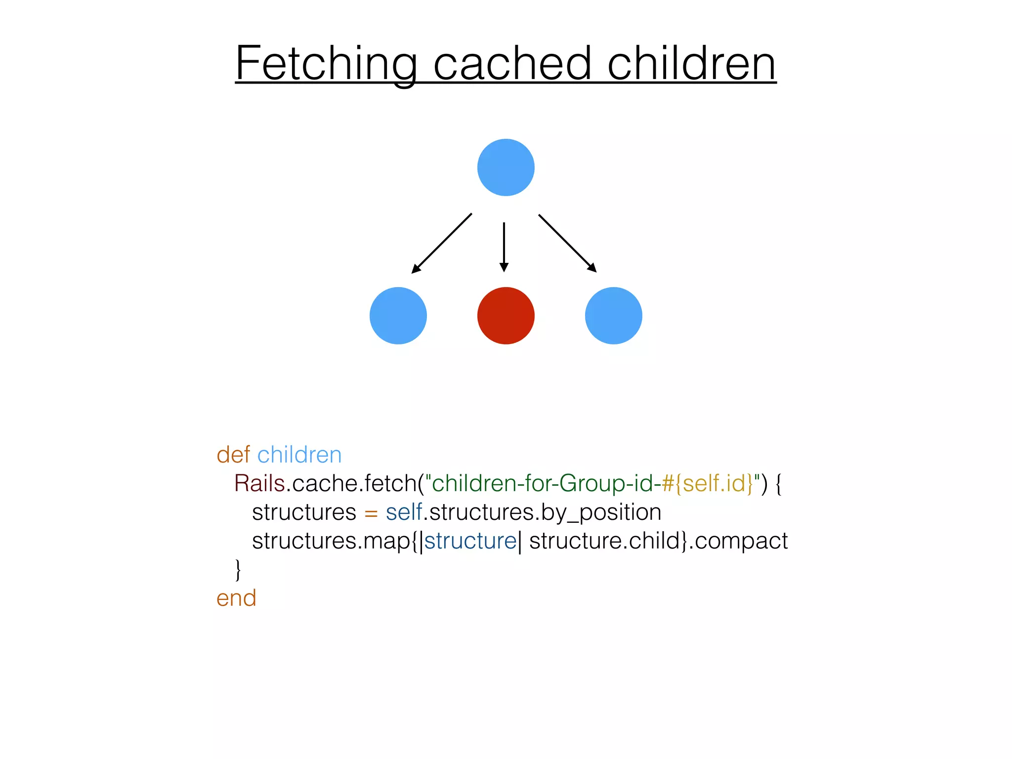 Sorting, moving, sharing and caching in complex tree structure | PPT
