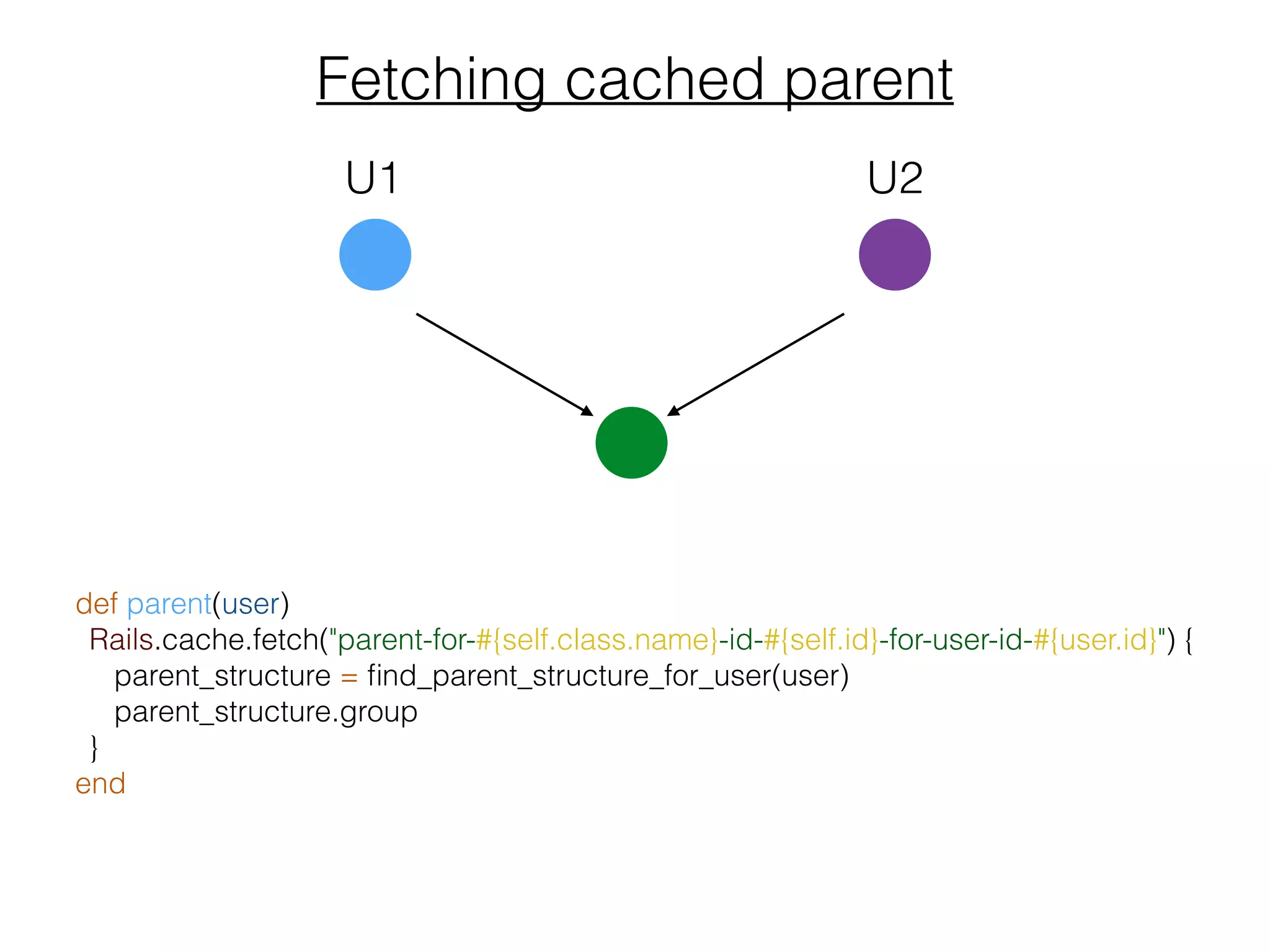 Sorting, moving, sharing and caching in complex tree structure | PPT