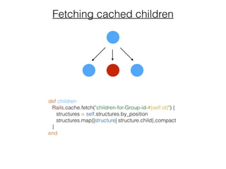 Sorting, moving, sharing and caching in complex tree structure | PPT