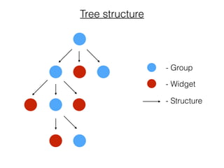 Sorting, moving, sharing and caching in complex tree structure | PPT