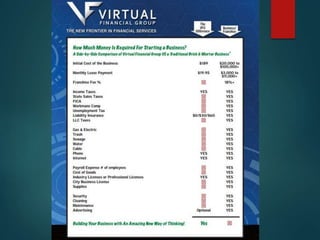 Virtual Financial Group | PPT