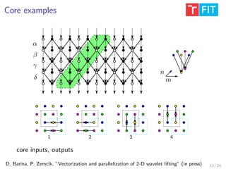 Lifting Scheme Cores for Wavelet Transform | PPT