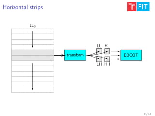 Single-Loop Software Architecture for JPEG 2000 | PDF