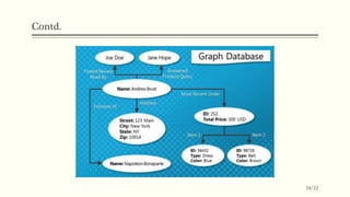 A Seminar on NoSQL Databases. | PPSX | Databases | Computer Software and Applications