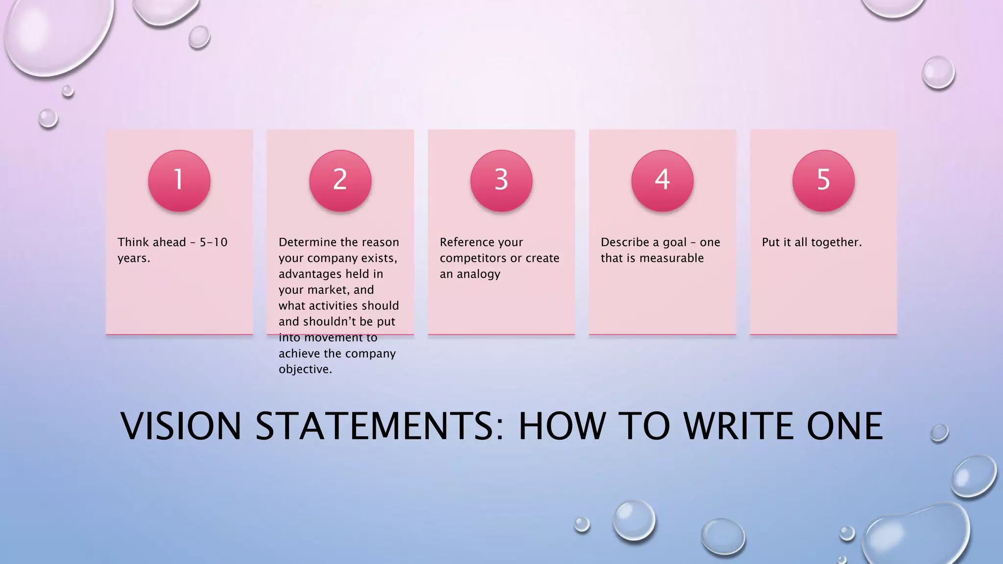 Mission and Vision Statements: What They Are, Why They're Important ...