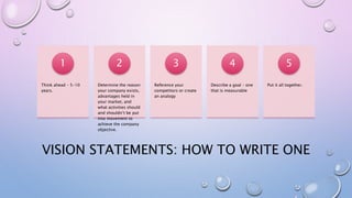 Mission and Vision Statements: What They Are, Why They're Important ...