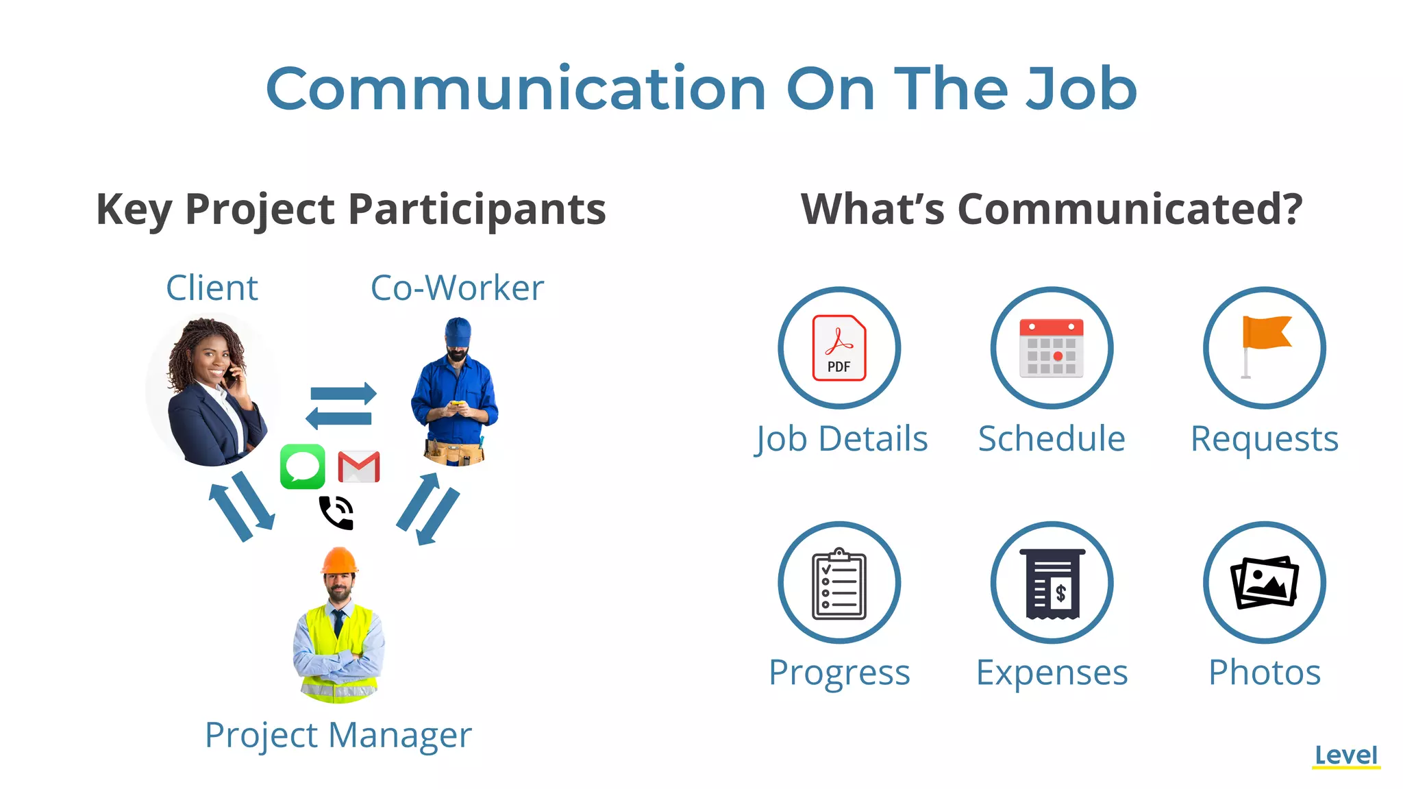 Communication On The Jobsite | PDF