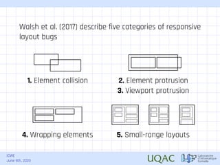 Detecting Responsive Web Design Bugs with Declarative Specifications | PPT