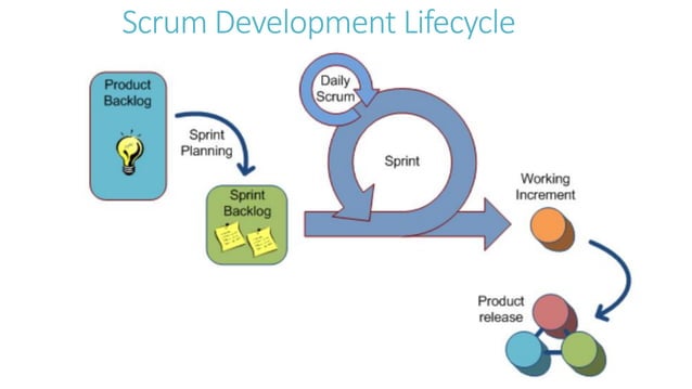 Agile BI via Data Vault and Modelstorming | PDF