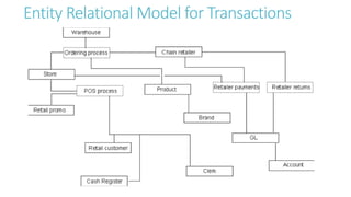 Agile BI via Data Vault and Modelstorming | PDF