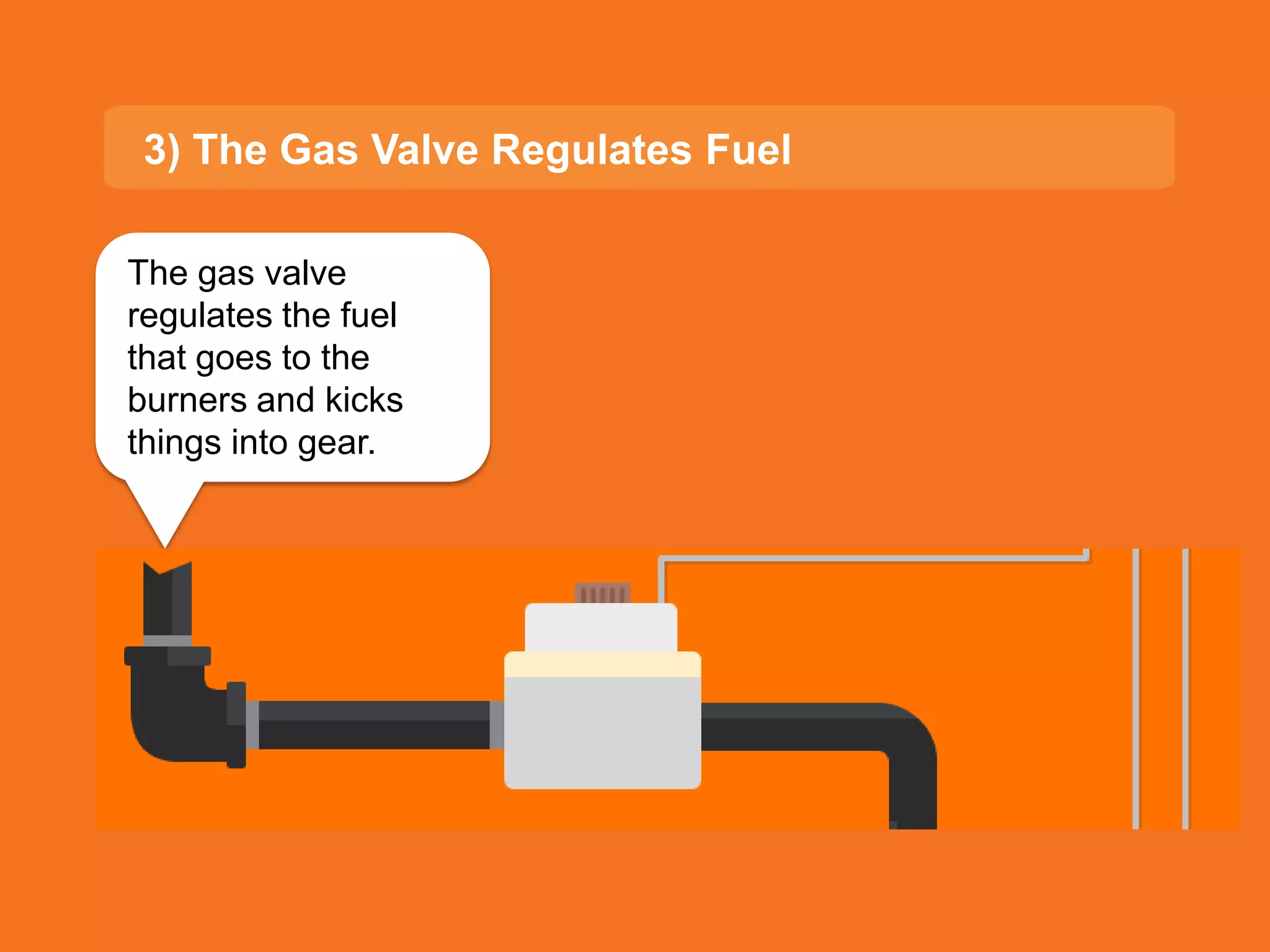 How Your Central Heating System Works | PPTX