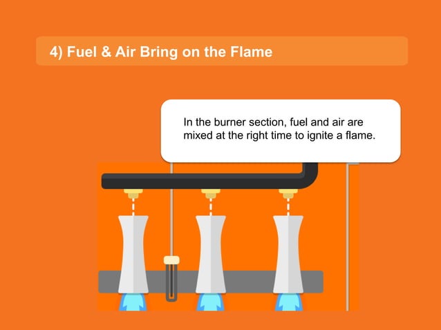 How Your Central Heating System Works | PPTX