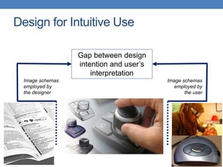 Intuitive Interaction | PPT