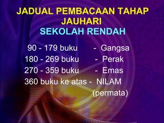 Slide Show Program Nilam | PPT