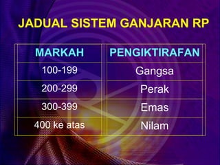 Slide Show Program Nilam | PPT