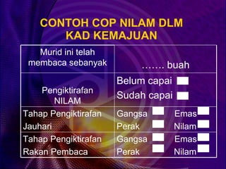 Slide Show Program Nilam | PPT