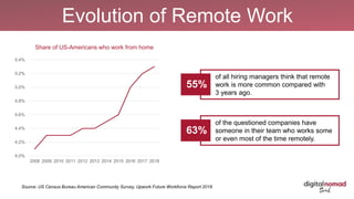 Remote Work Statistics - Summary | PPTX
