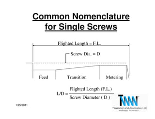 Things Your Extruder Screw Designer Never Told You About Screws ...