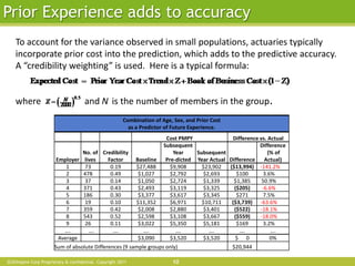Ian Duncan: Introduction to health care risk and risk adjustment | PDF
