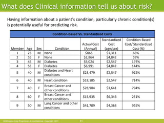 Ian Duncan: Introduction to health care risk and risk adjustment | PDF