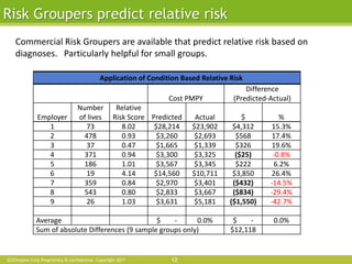 Ian Duncan: Introduction to health care risk and risk adjustment | PDF