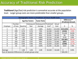 Ian Duncan: Introduction to health care risk and risk adjustment | PDF