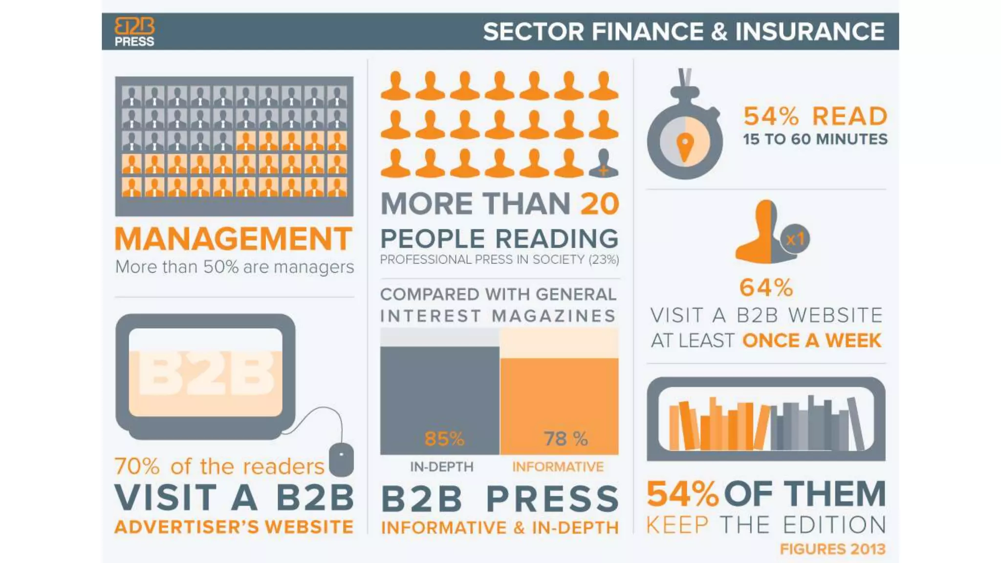 B2B Press - 10 sectors in 10 infographics | PPTX
