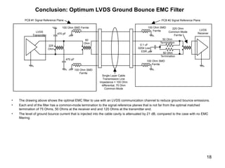 Attenuating LVDS and BLVDS Ground Bounce Noise | PPT