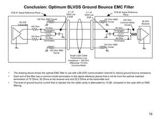 Attenuating LVDS and BLVDS Ground Bounce Noise | PPT